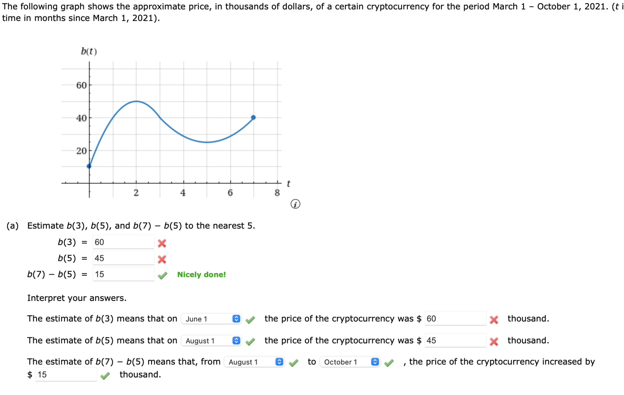 Solved he following graph shows the approximate price, in | Chegg.com