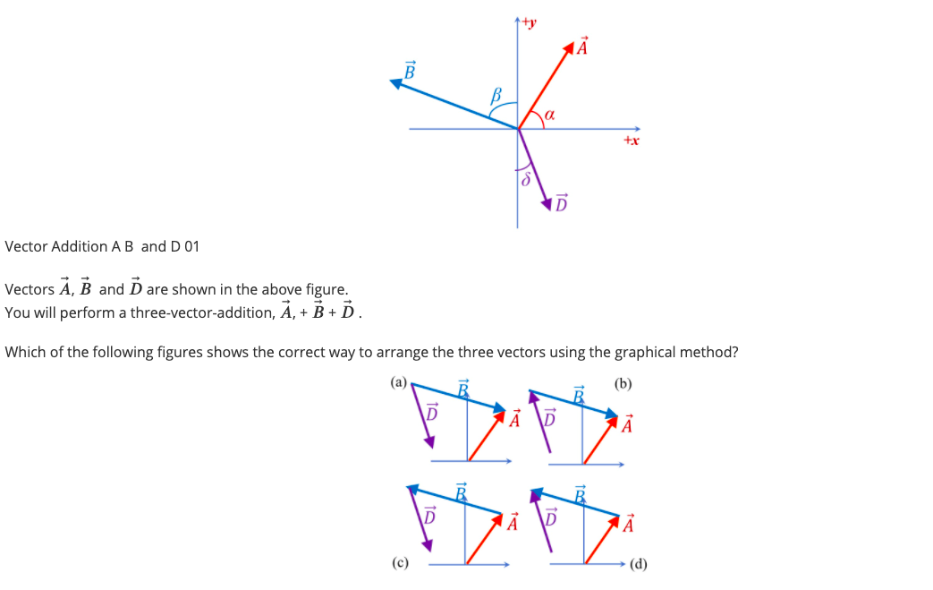 Solved 1+y B +x Vector Addition AB and D 01 Vectors A, B and | Chegg.com