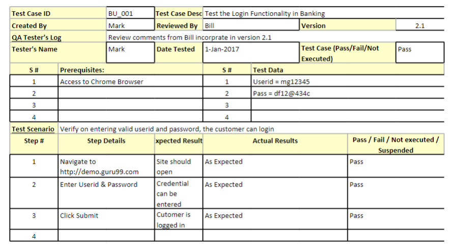 Solved Write at least 5 test cases for 5 requirements. | Chegg.com