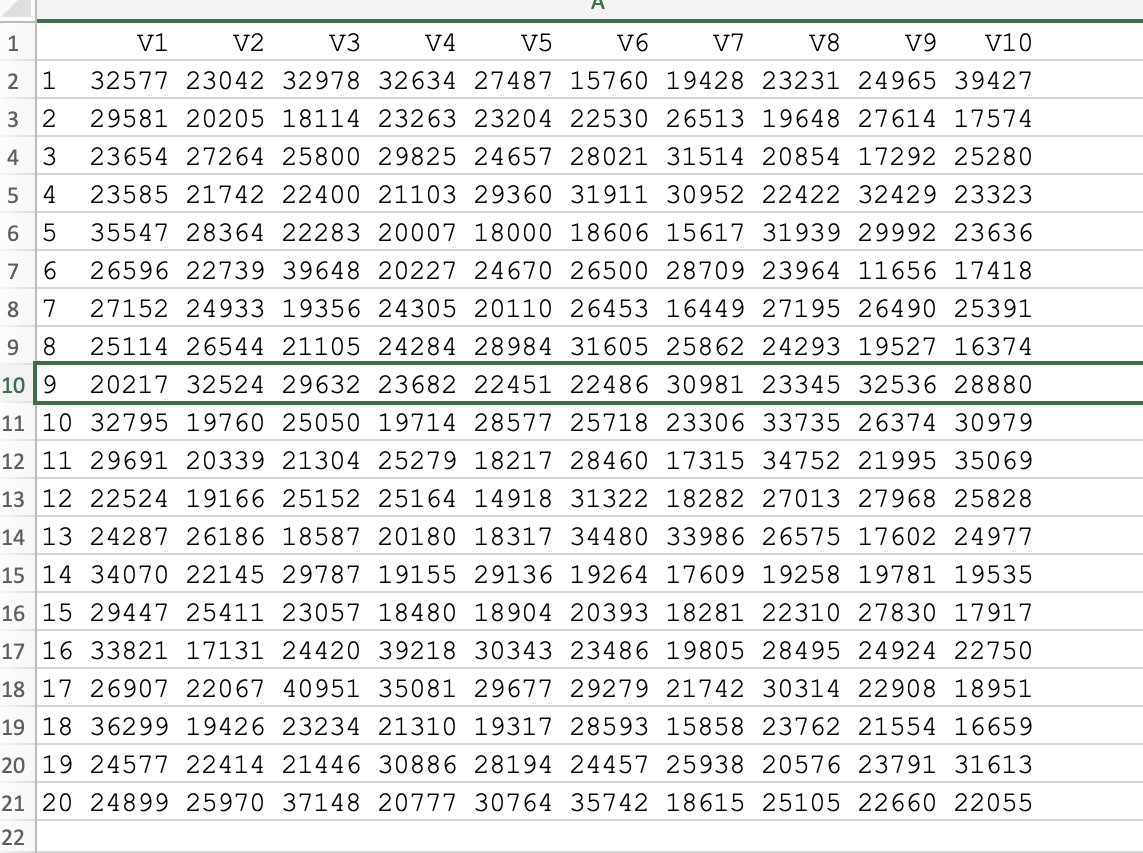 (Note: We will be using a function called "read.table | Chegg.com