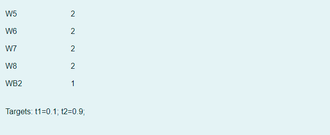 Determine the new weight value (wb2) connecting | Chegg.com