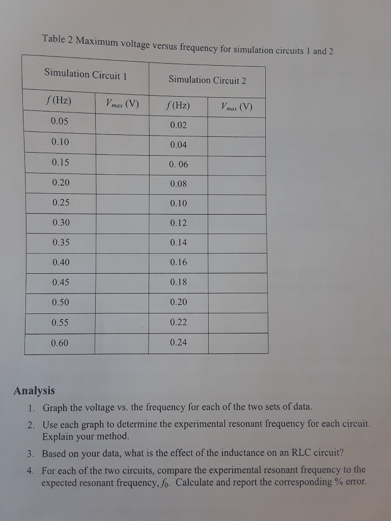 Online Lab 7 RLC Circuits Adapted by Professor Field | Chegg.com