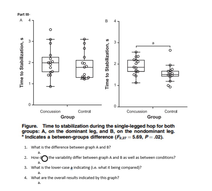 Solved Figure. Time to stabilization during the | Chegg.com