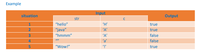 Solved (Don't use arrays) Write a method | Chegg.com