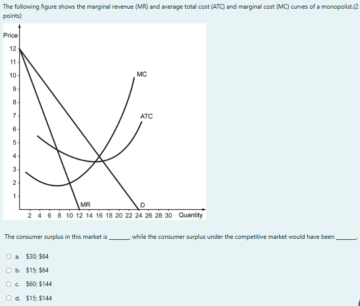 Solved The following figure shows the marginal revenue (MR) | Chegg.com