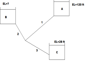 Solved The three reservoir system of the following figure | Chegg.com