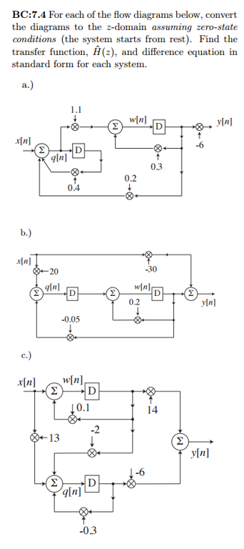 Solved BC:7.4 ﻿For each of the flow diagrams below, convert | Chegg.com