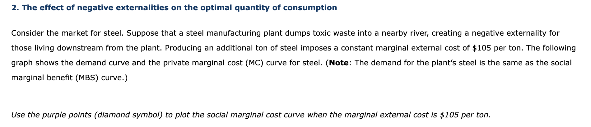 Solved 2. The effect of negative externalities on the | Chegg.com