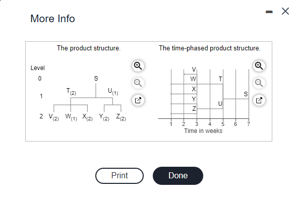 Solved More Info The time-phased product structure.The | Chegg.com