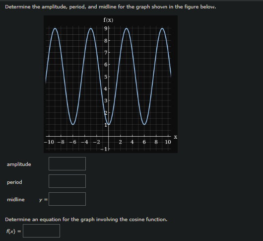Solved Determine the amplitude, period, and midline for the | Chegg.com