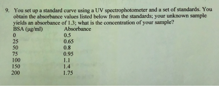 Solved 9. You set up a standard curve using a UV | Chegg.com