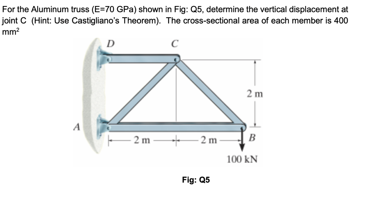 Solved For the Aluminum truss (E=70 GPa) shown in Fig: Q5, | Chegg.com