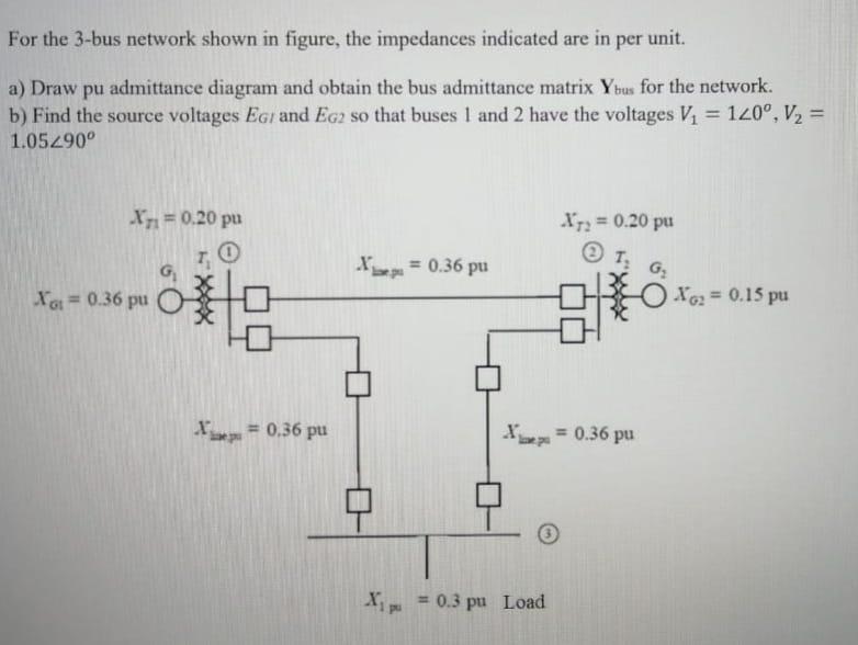 Solved For the 3-bus network shown in figure, the impedances | Chegg.com