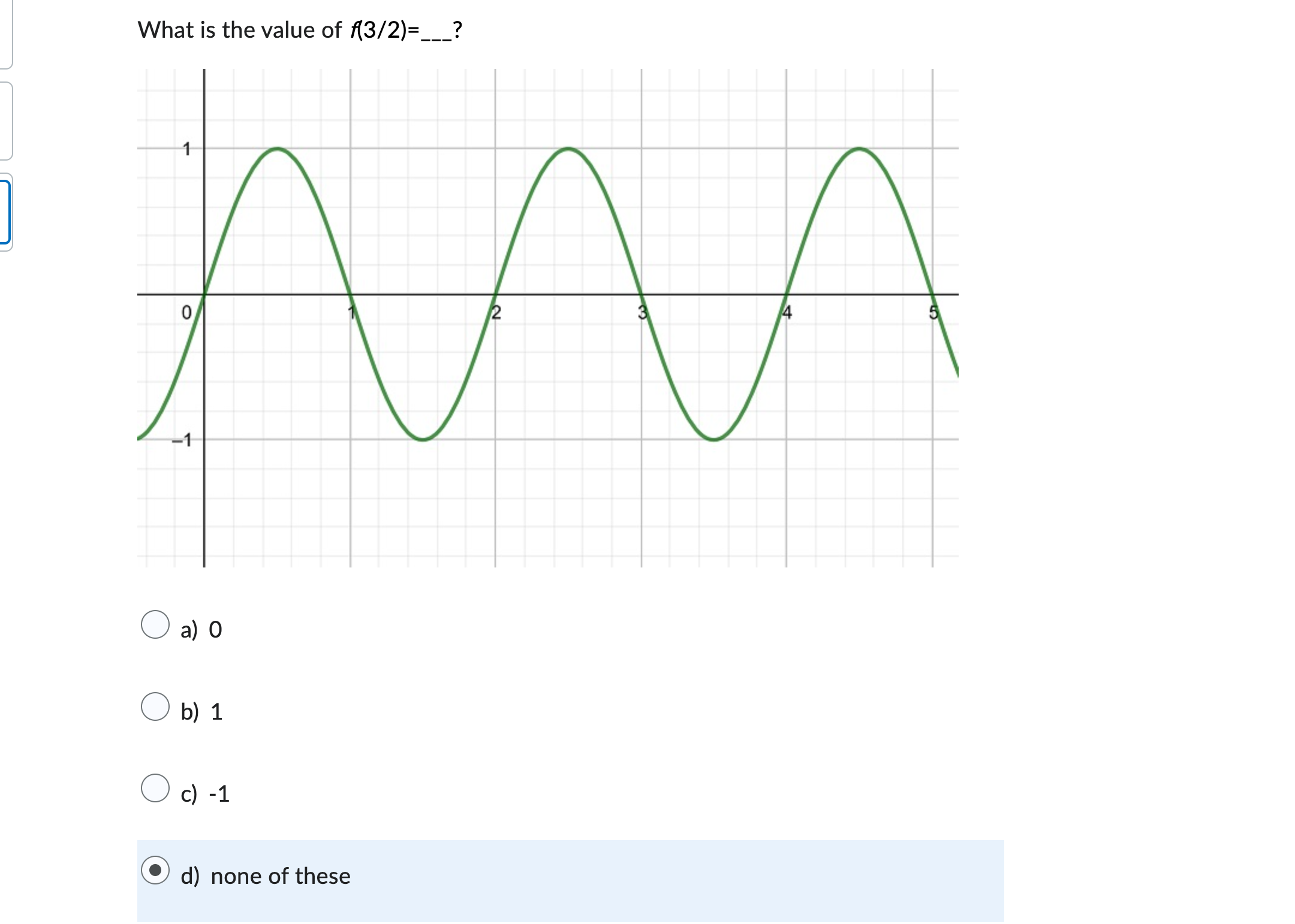 Solved What is the value of f(32)=a) 0b) 1c) -1d) ﻿none of | Chegg.com