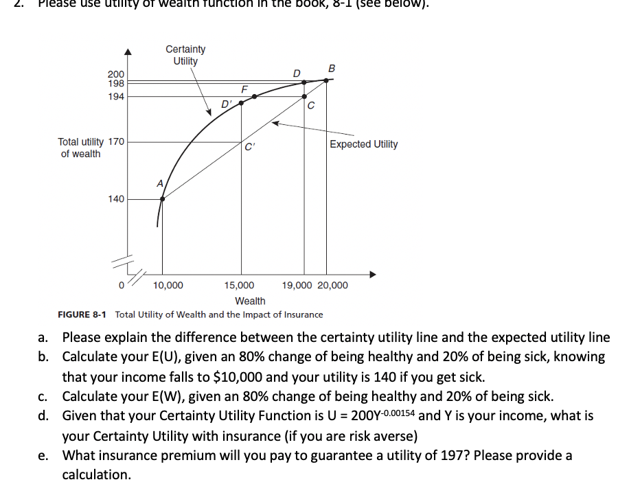 Solved ease use utility of wealth function in the book, 8-1 | Chegg.com