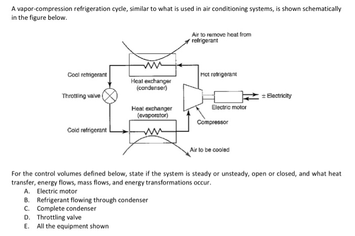 Solved A vapor-compression refrigeration cycle, similar to | Chegg.com