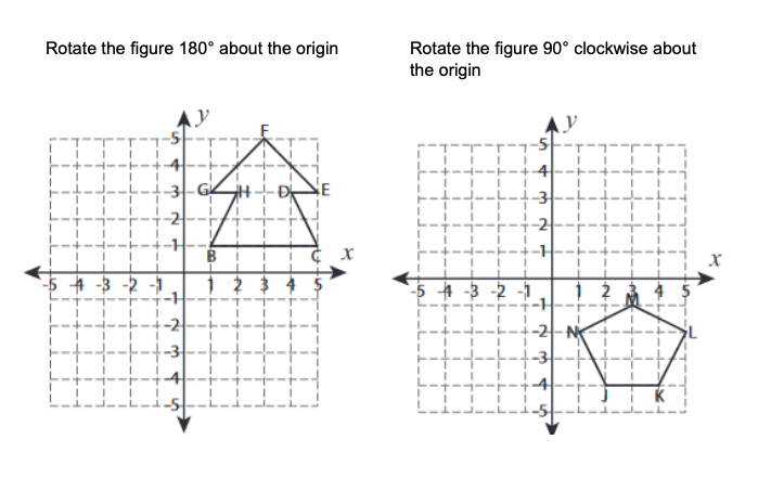 Solved Rotate the figure 180° about the origin Rotate the | Chegg.com