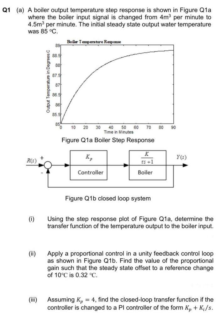 Solved (a) A boiler output temperature step response is | Chegg.com