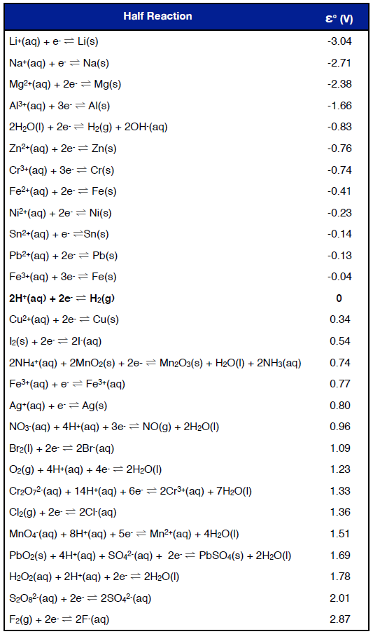 Solved During the electrolysis of a Na2SO4 solution with a | Chegg.com