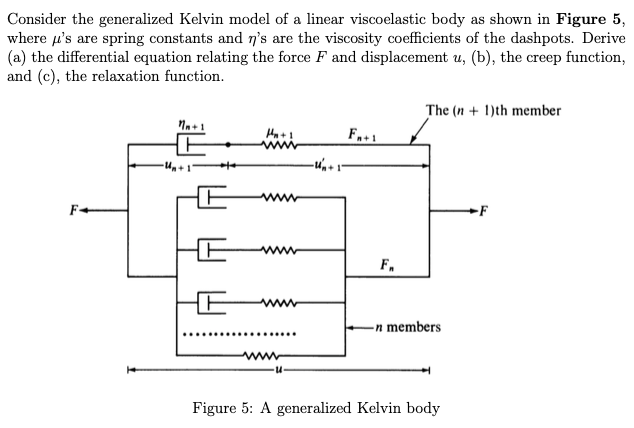 Consider the generalized Kelvin model of a linear | Chegg.com