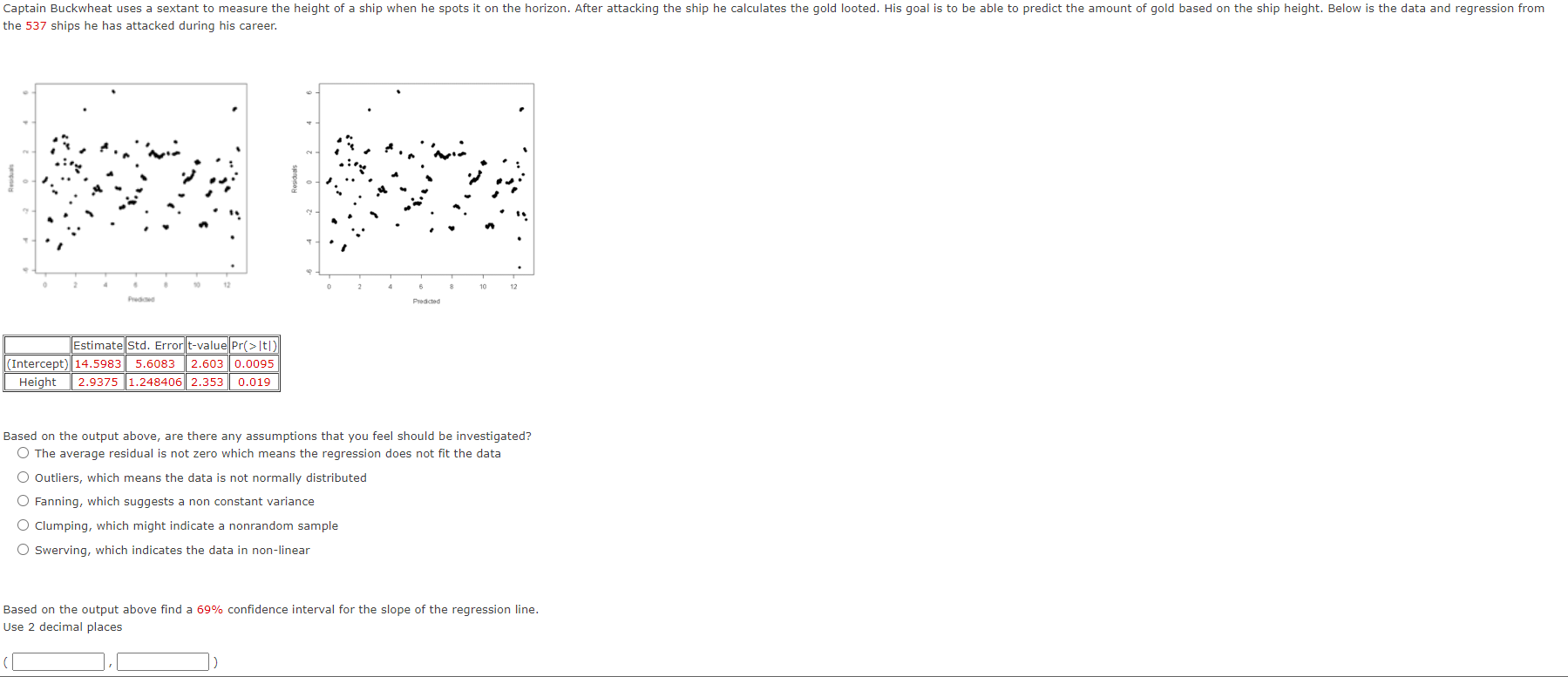 Solved Based on the output above, are there any assumptions | Chegg.com