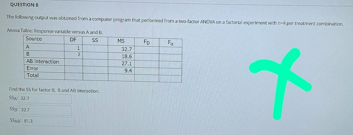 Solved Question 8 The Following Output Was Obtained From A 