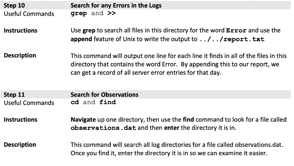 Step 6 Useful Commands Add Your Information to the | Chegg.com