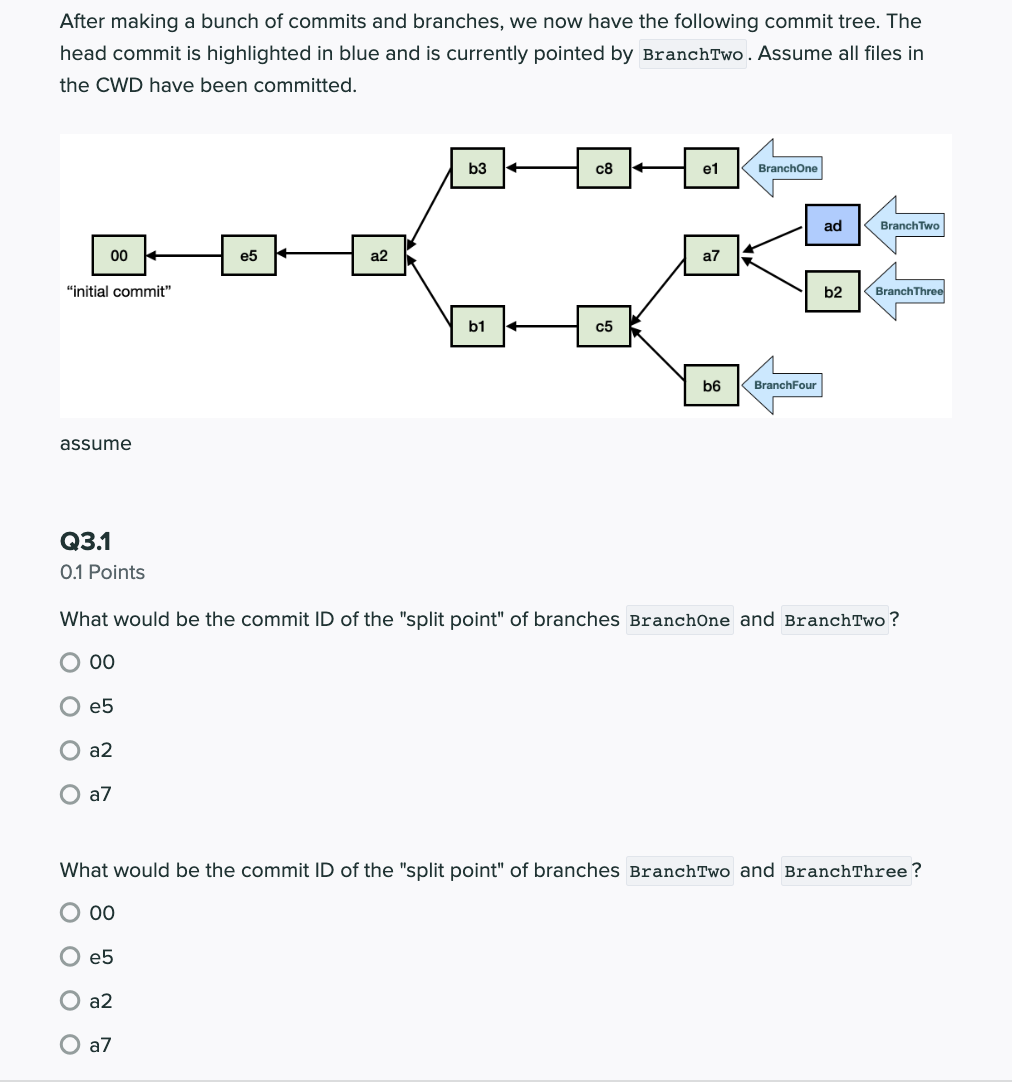 Solved After making a bunch of commits and branches, we now | Chegg.com