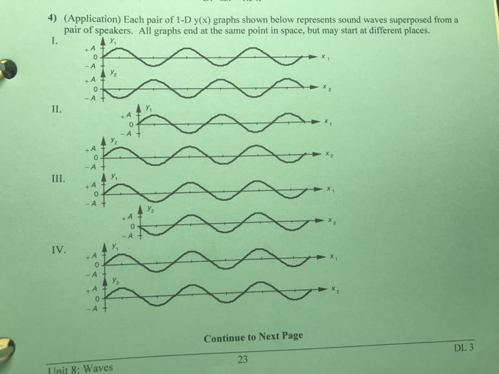 Solved 4) (Application) Each pair of 1-D y(x) graphs shown | Chegg.com