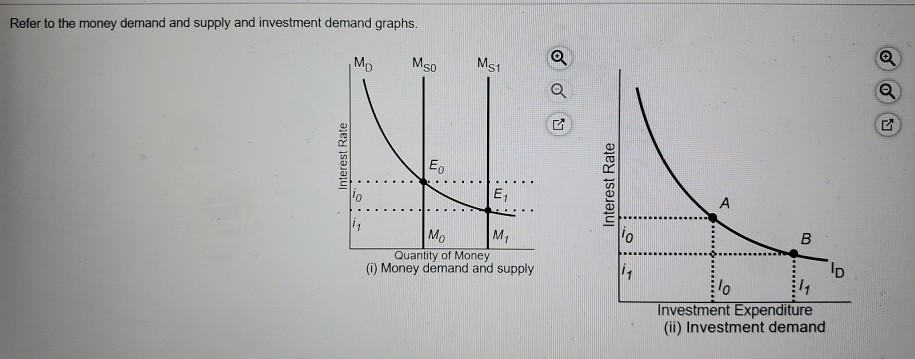 Solved Refer to the money demand and supply and investment | Chegg.com