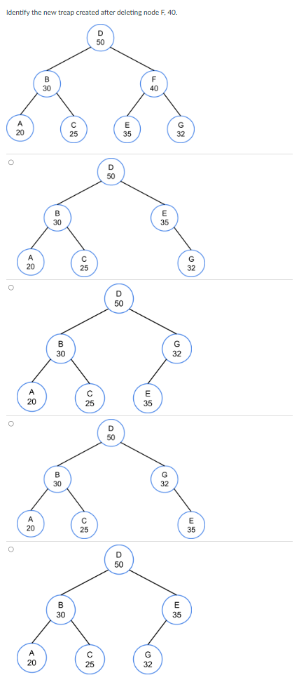 Solved Identify the new treap created after deleting node | Chegg.com