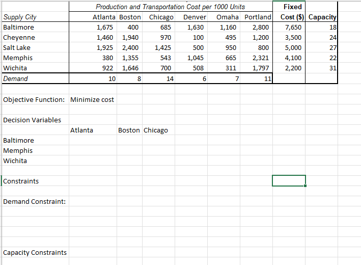 Solved Objective Function: Minimize cost Decision Variables | Chegg.com