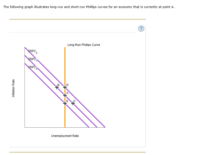 Solved The following graph illustrates long-run and | Chegg.com