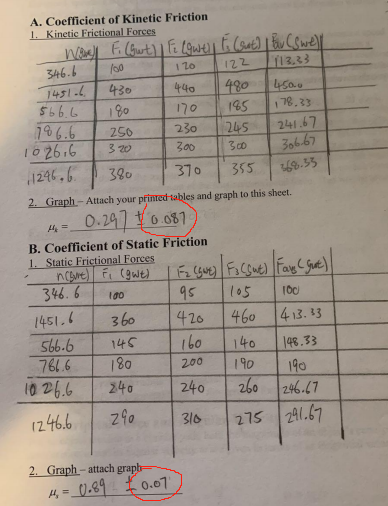 A. Coefficient of Kinetic Friction 2. Graph-Attach | Chegg.com