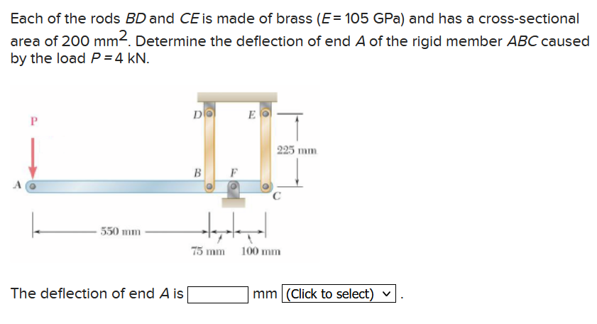 Solved Each of the rods BD and CE is made of brass (E= 105 | Chegg.com