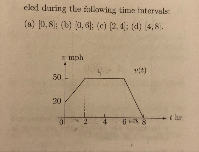 Solved This is Section 4.1 Problem 10: The velocity function | Chegg.com