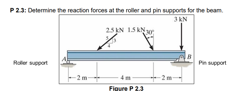 Solved P 2 3 Determine The Reaction Forces At The Roller