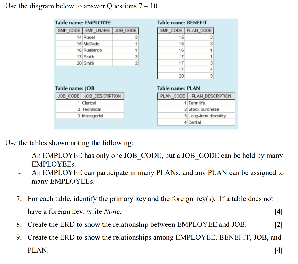 Solved Lab 3 Table Relationships and Operations Background | Chegg.com