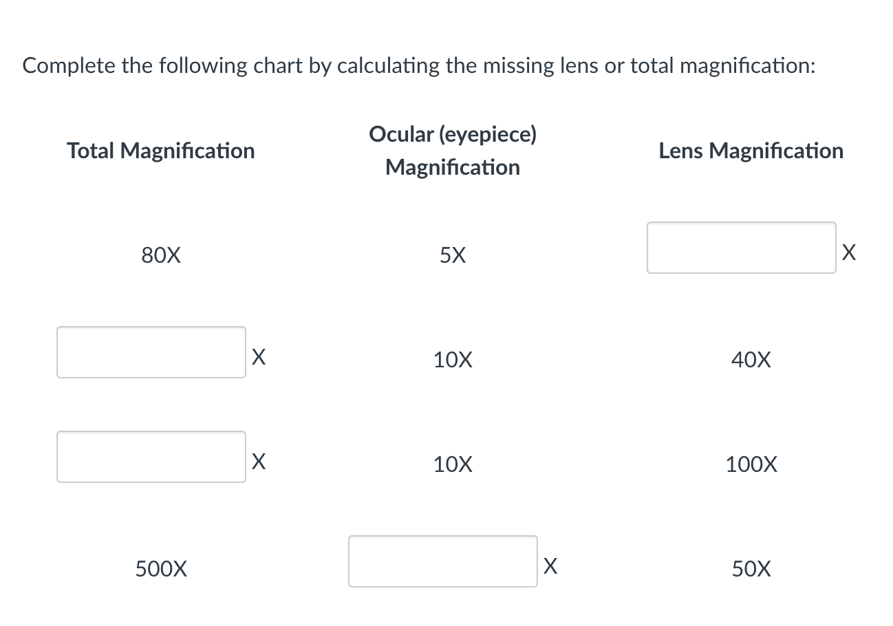 Solved Complete the following chart by calculating the | Chegg.com