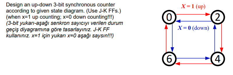 Solved Design an up-down 3-bit synchronous counter according | Chegg.com