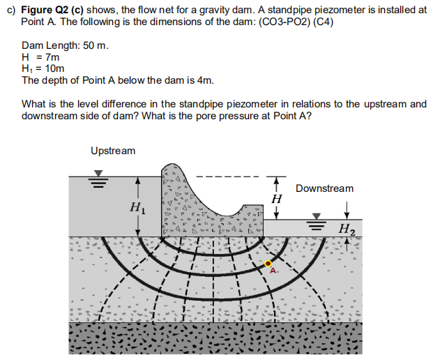 Solved a) Constant head test is one of the tests to | Chegg.com