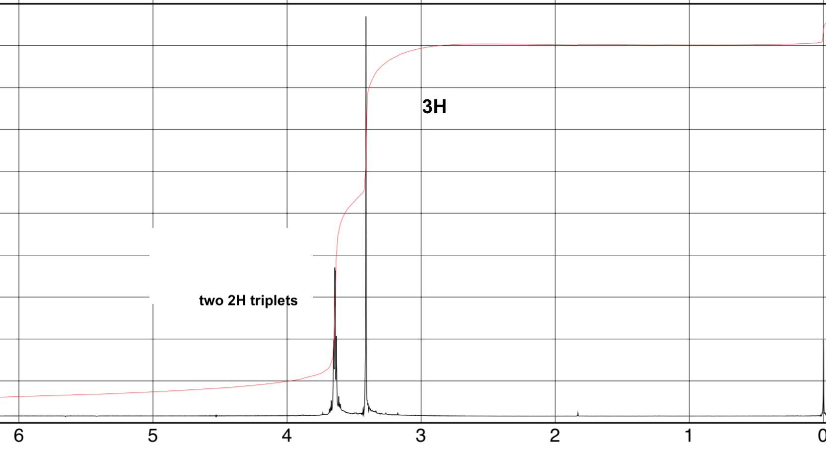 Solved Please determine the molecular structure of the | Chegg.com