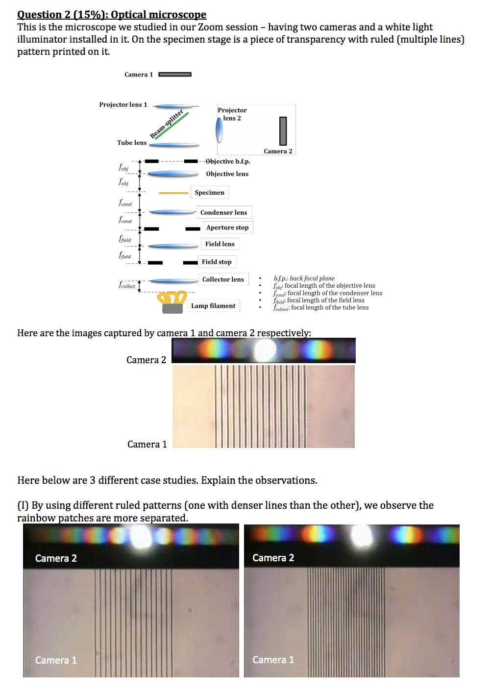 Solved Question 2 (15%): Optical microscope This is the | Chegg.com
