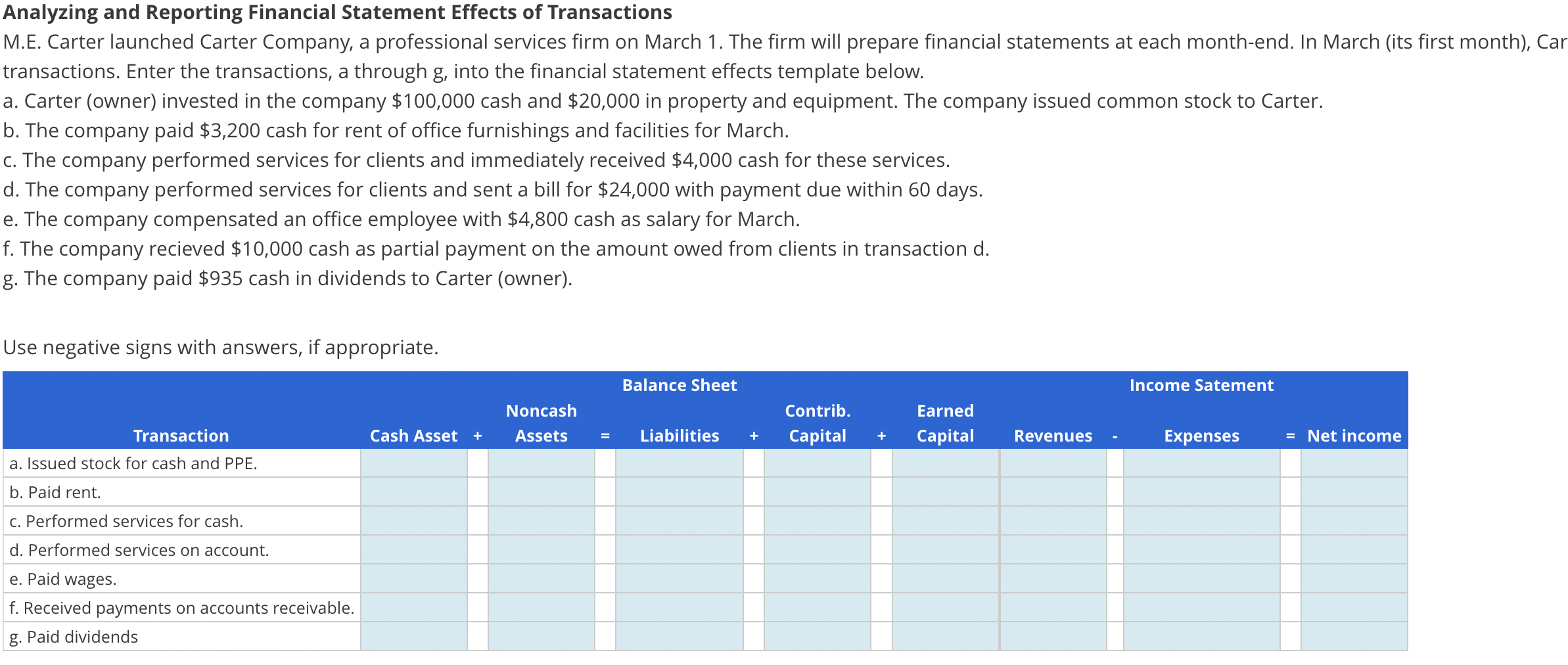 Solved Analyzing and Reporting Financial Statement Effects | Chegg.com