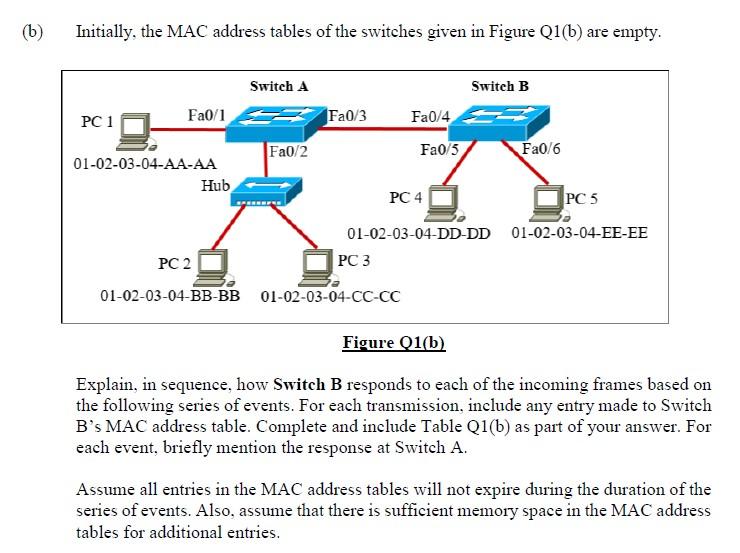 Solved (6) Initially, the MAC address tables of the switches | Chegg.com