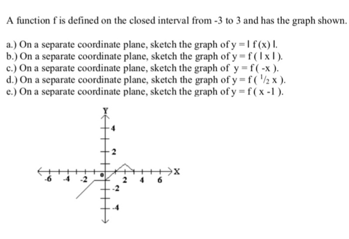 Solved A function f is defined on the closed interval from | Chegg.com