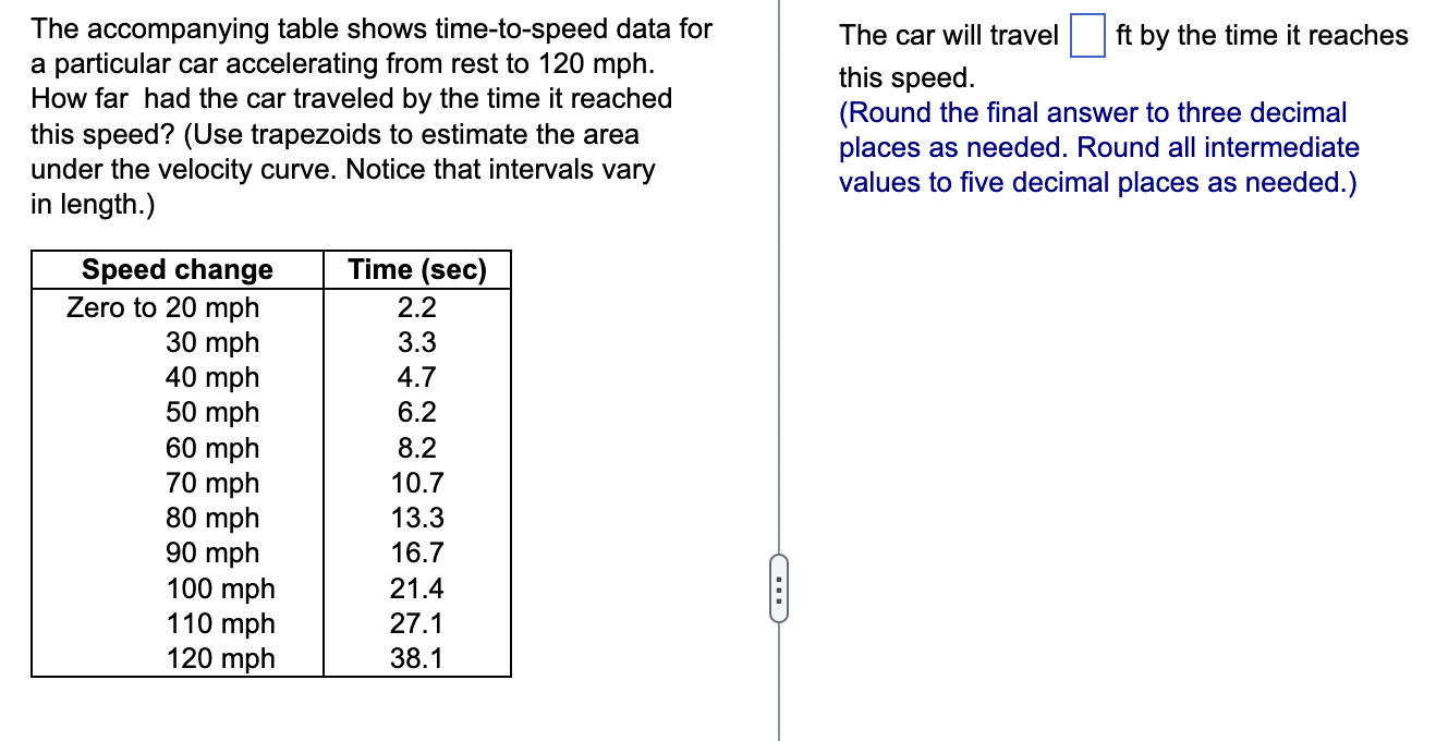 Solved The accompanying table shows time-to-speed data for a | Chegg.com