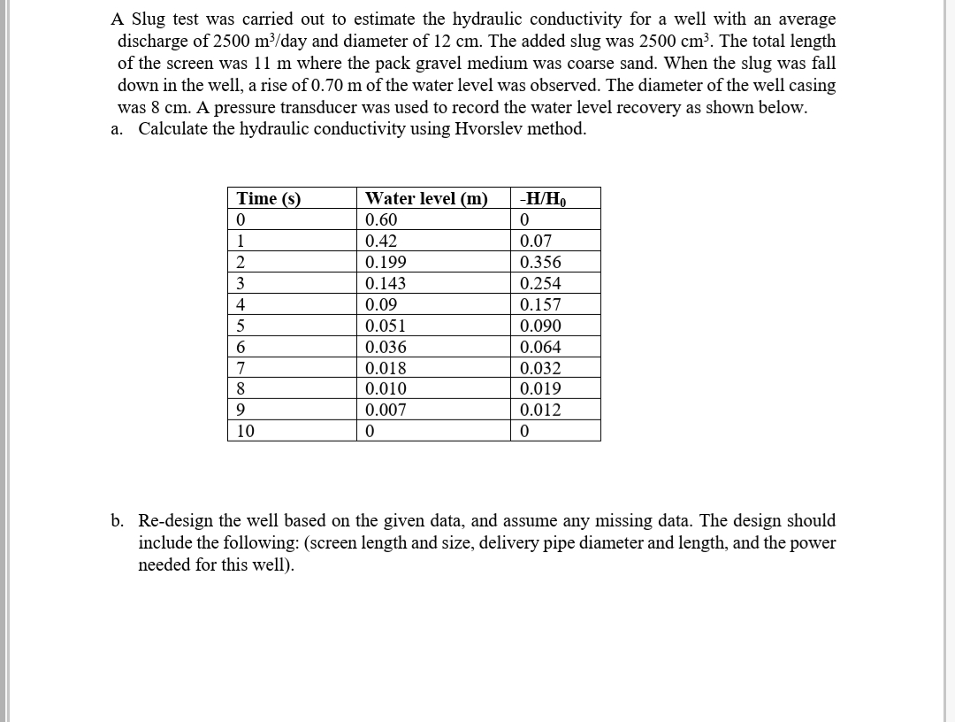 A Slug test was carried out to estimate the hydraulic | Chegg.com