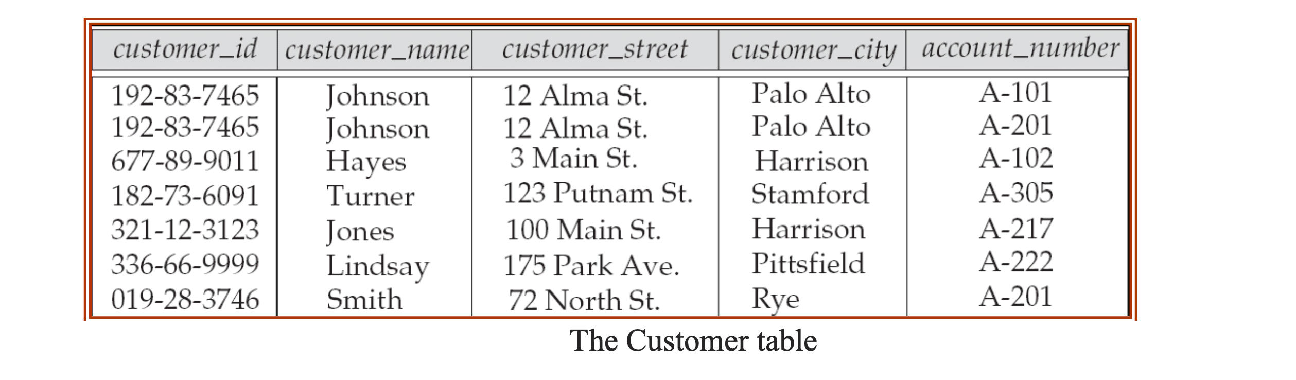 Solved Explain what problems are caused by the design of the | Chegg.com