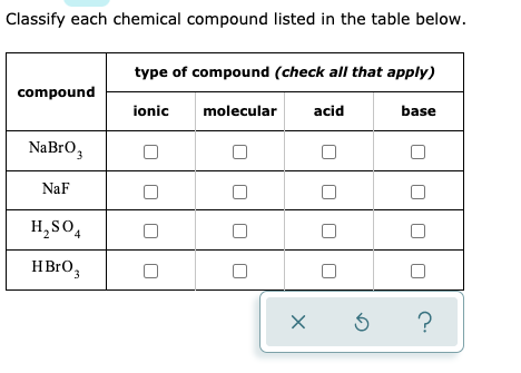 Solved Classify each chemical compound listed in the table | Chegg.com